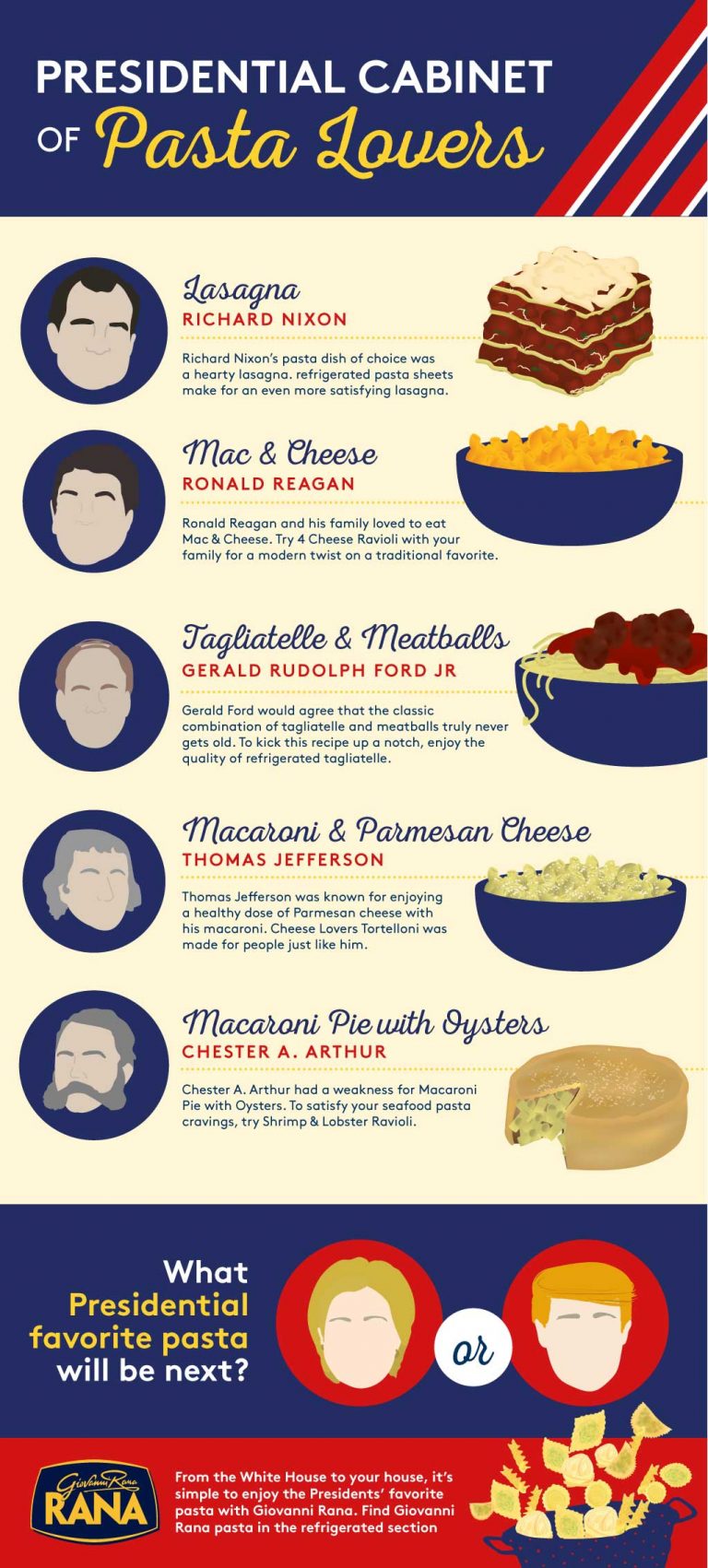 Presidential Pasta Infographic - Fierce Creative Agency