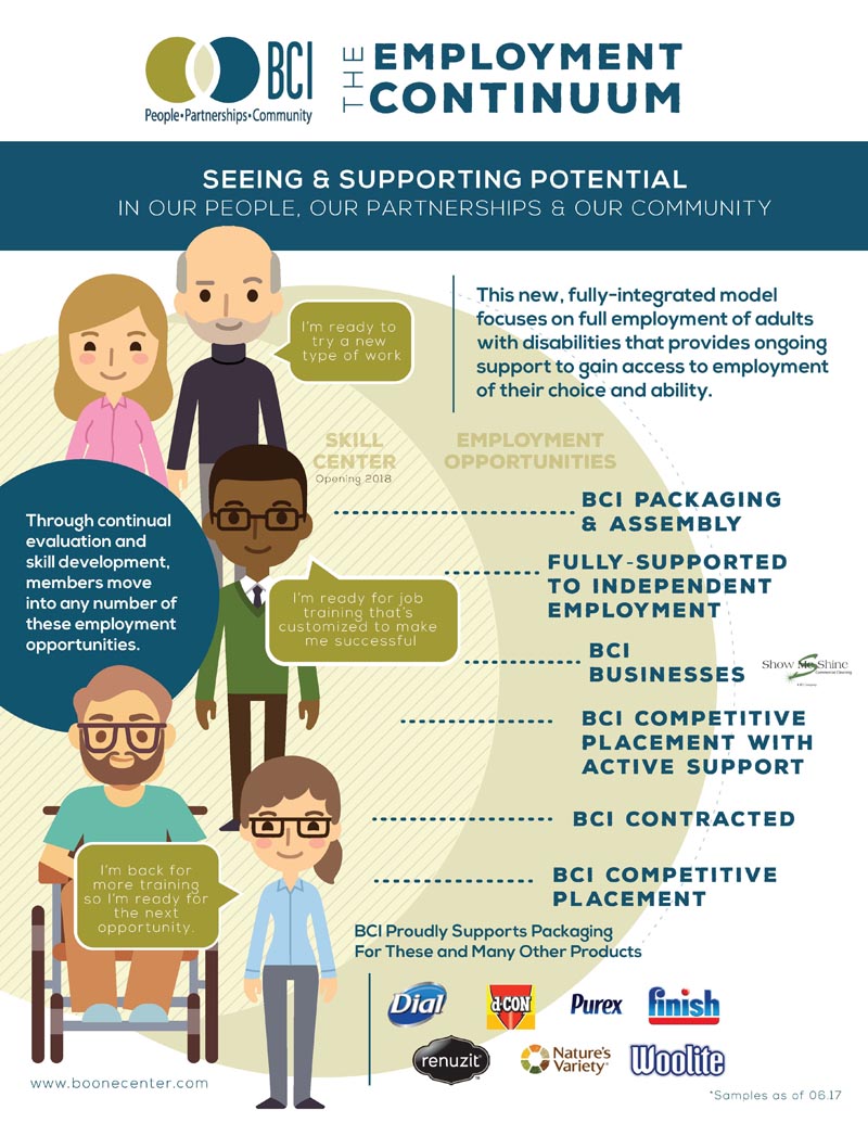 Infographic Design - Fierce Creative Agency | St. Louis Graphic Design ...