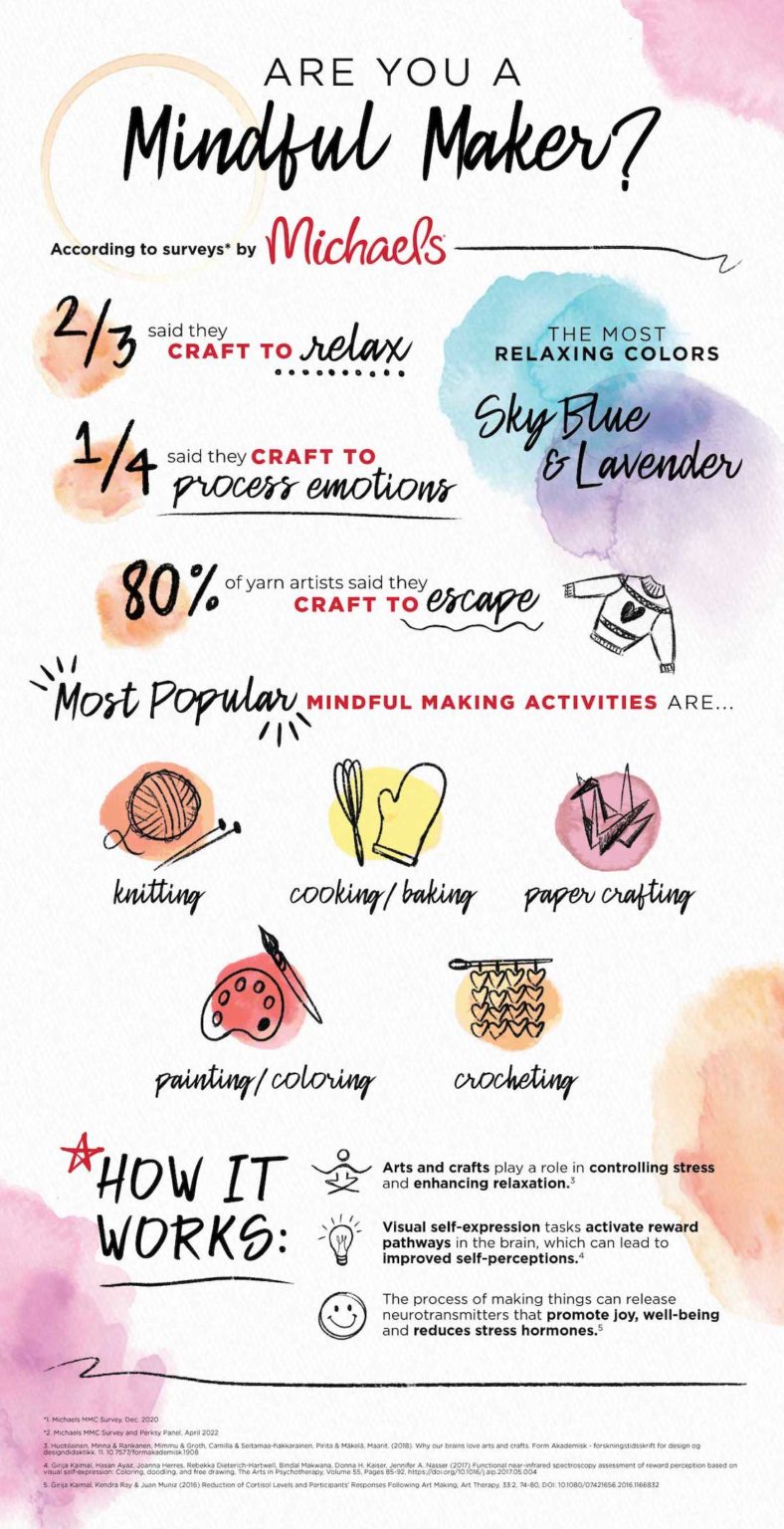 Infographic Design - Fierce Creative Agency | St. Louis Graphic Design ...