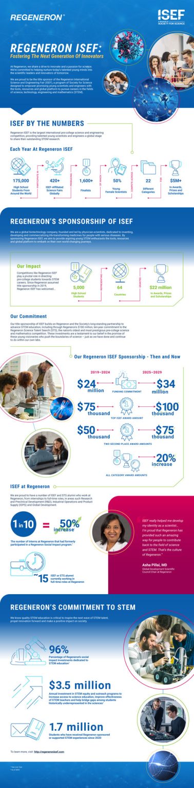 Infographic Design - Fierce Creative Agency | St. Louis Graphic Design ...