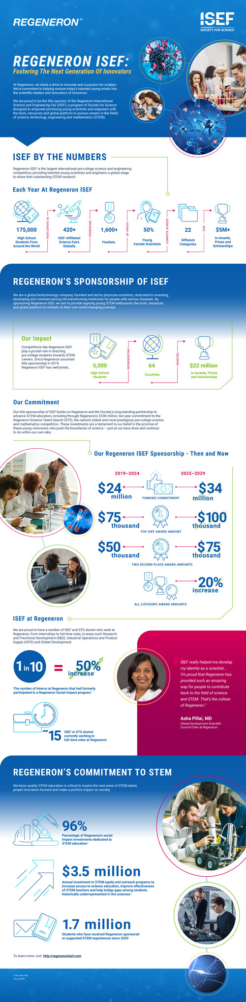 Infographic Design - Fierce Creative Agency | St. Louis Graphic Design ...