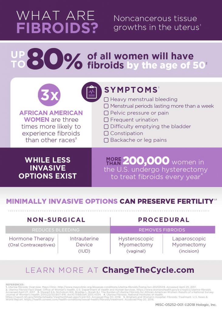 Hologic 2018 Fibroid Awareness Month Creative - Fierce Creative Agency