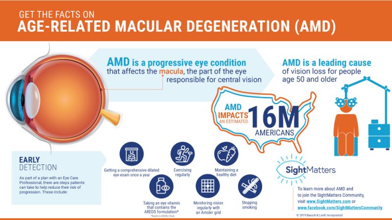Infographic Design - Fierce Creative Agency | St. Louis Graphic Design ...